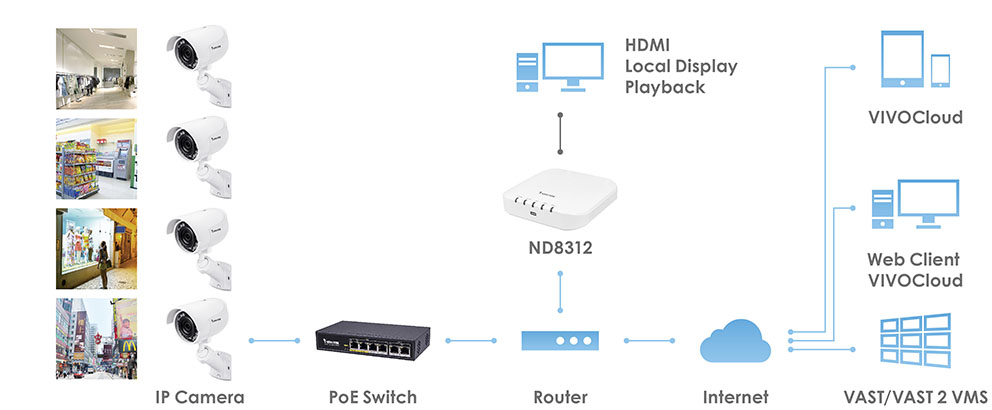 Factory Solution :: VIVOTEK ::, 55% OFF | www.pinnaxis.com